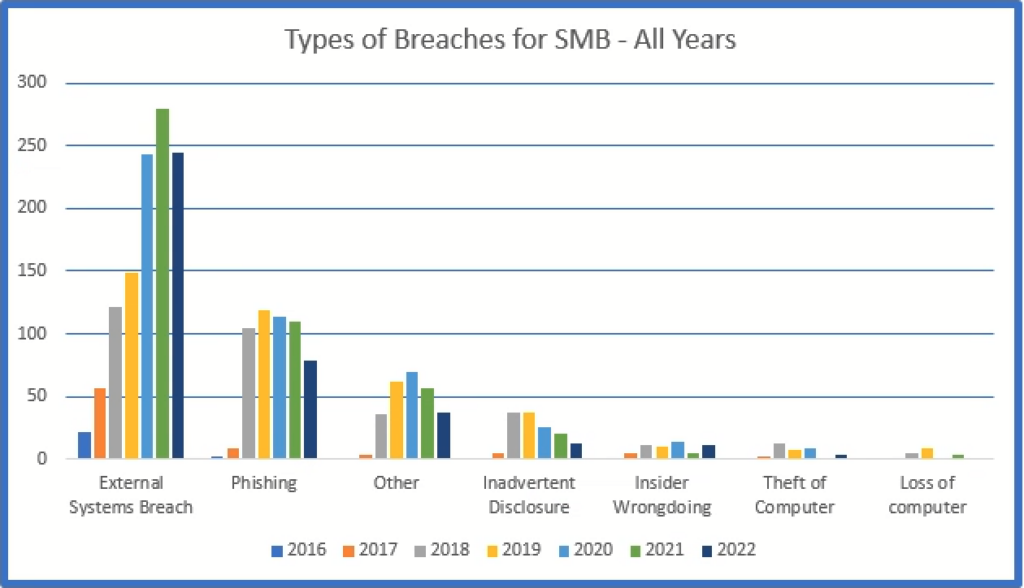 Annual Breach Report | Baird Holm LLP