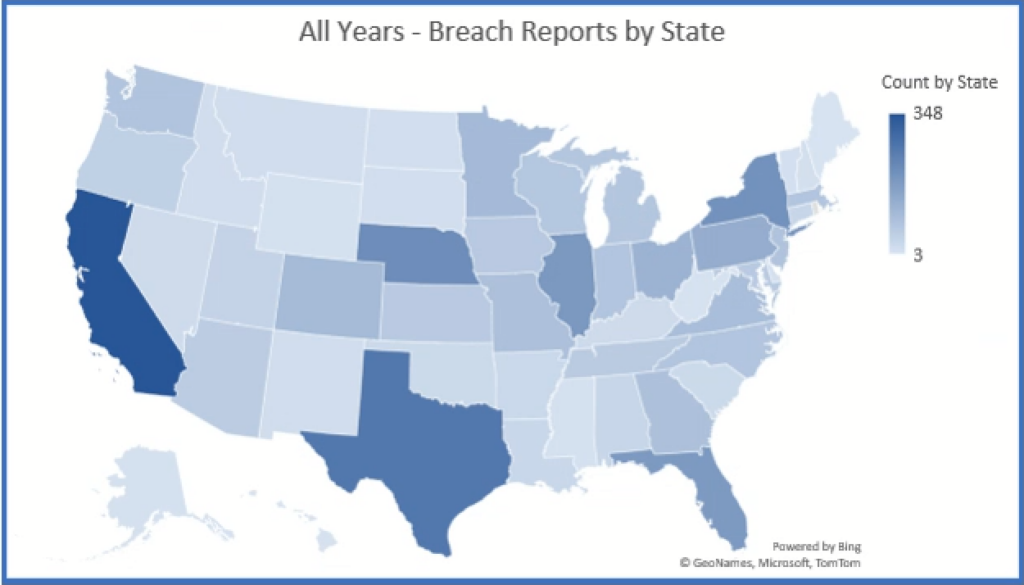 Annual Breach Report | Baird Holm LLP
