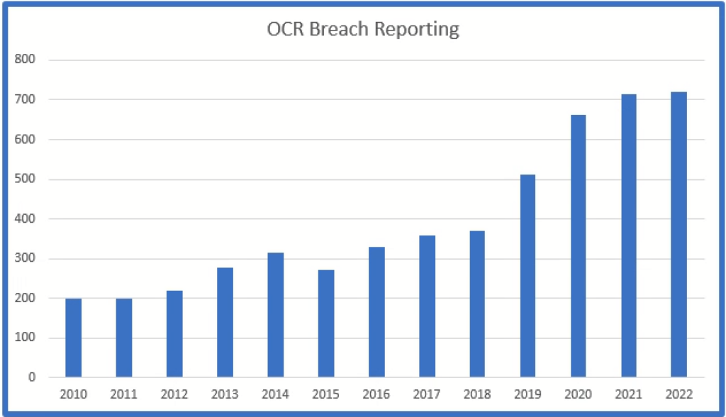 Annual Breach Report | Baird Holm LLP