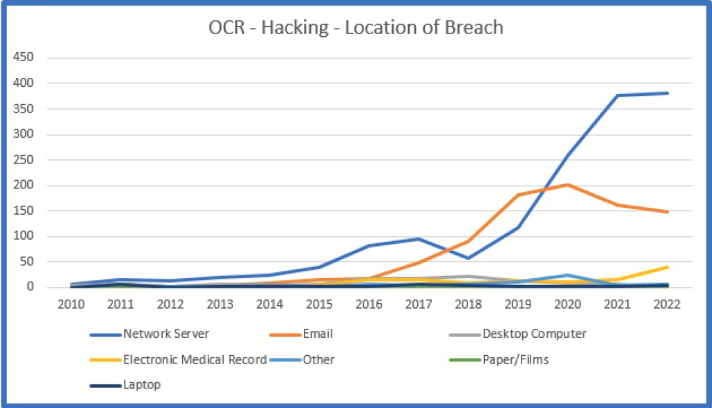 Annual Breach Report | Baird Holm LLP