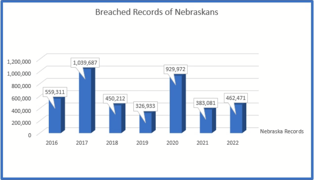 Annual Breach Report | Baird Holm LLP