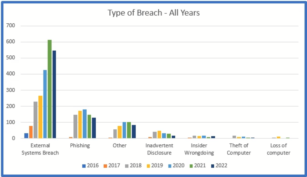 Annual Breach Report | Baird Holm LLP