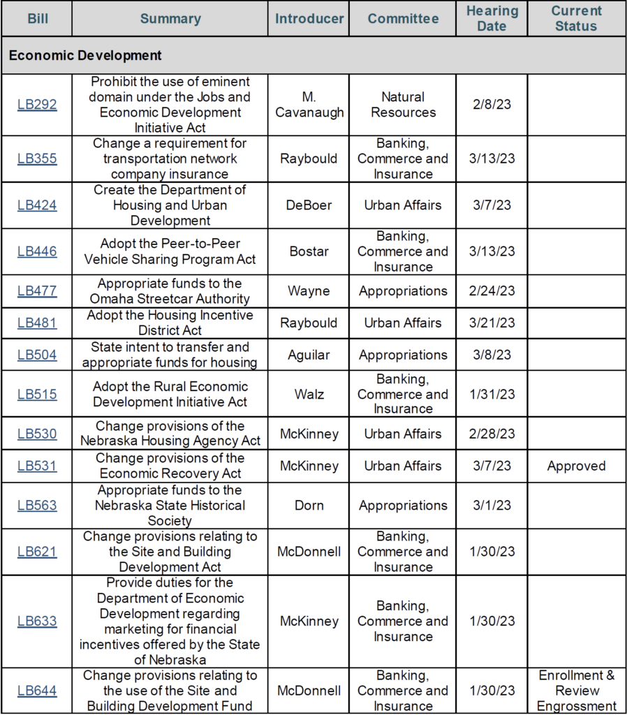 Legislative Update Through Three Quarters of the 2024 Nebraska ...