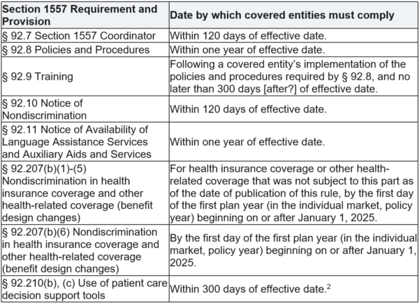 Section 1157 Final Rule – New Requirements and Model Notices | Baird ...